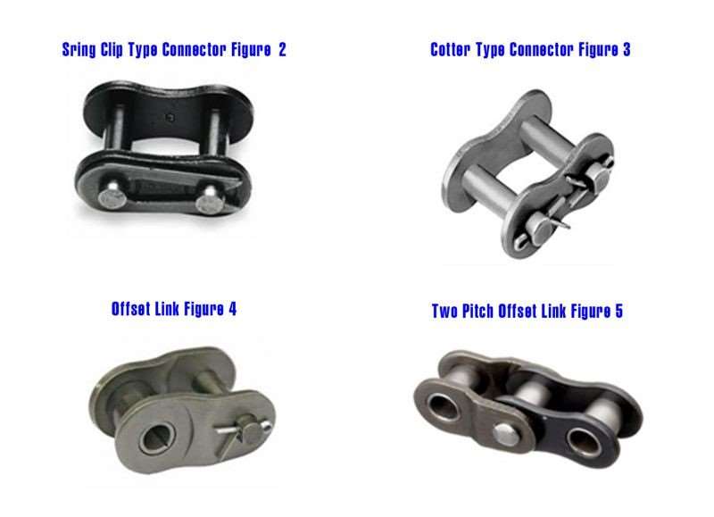 Installation of an Industrial Roller Chain